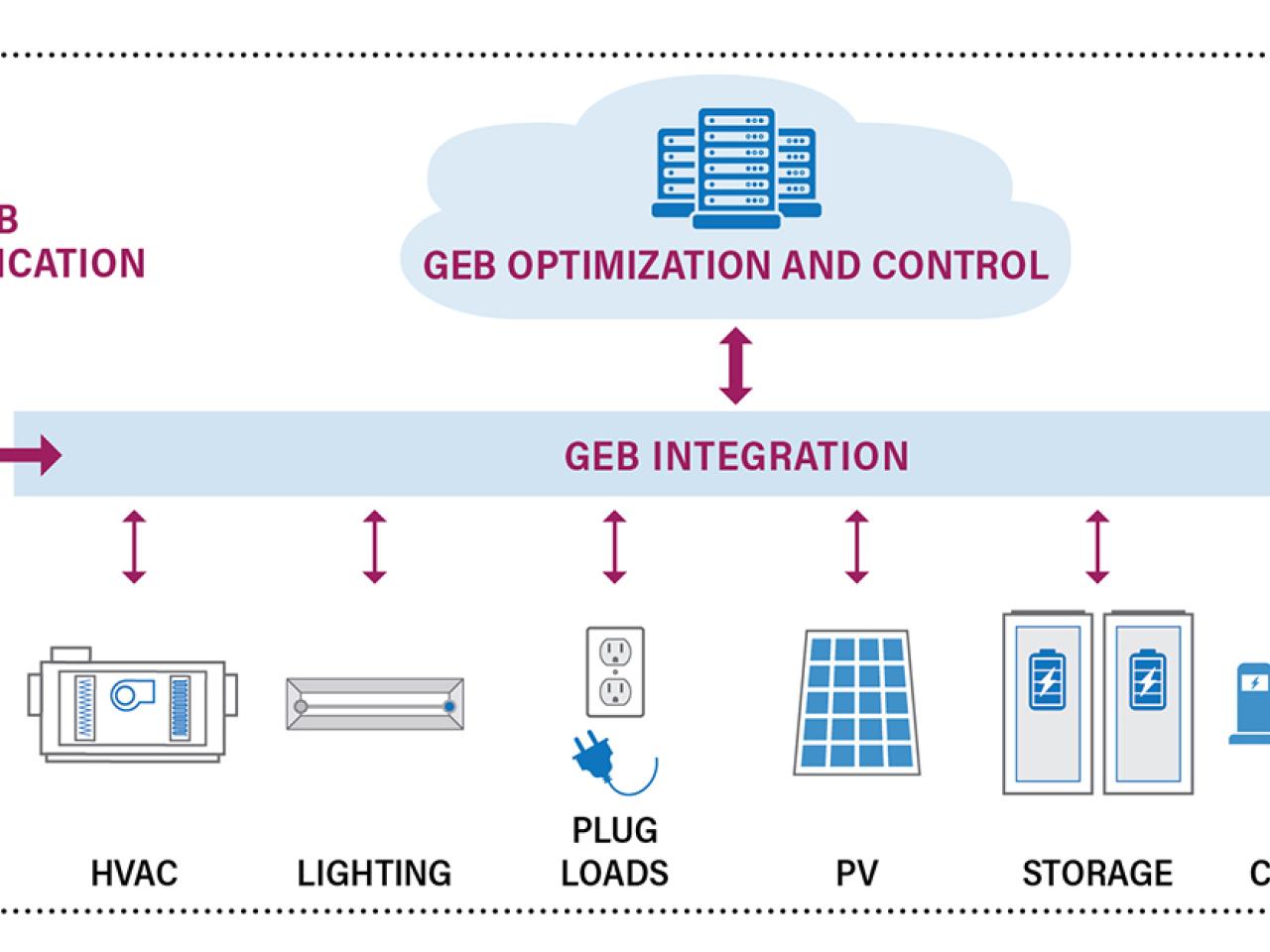 Grid-Interactive Efficient Buildings | Slipstream Grid-Interactive Efficient Buildings | Slipstream
